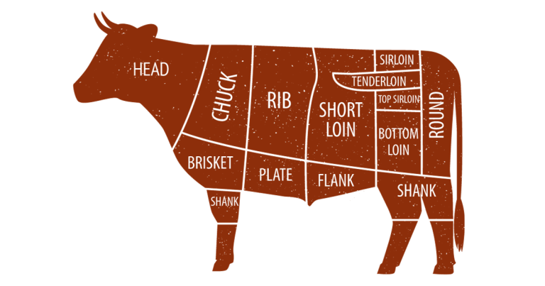 Printable Beef Cut Sheet: Free Sheet or Make Your Own